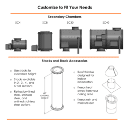 Incinerator Secondary Burn Chamber Features | Firelake Manufacturing