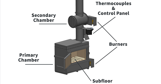 How an Incinerator Works | Firelake Manufacturing